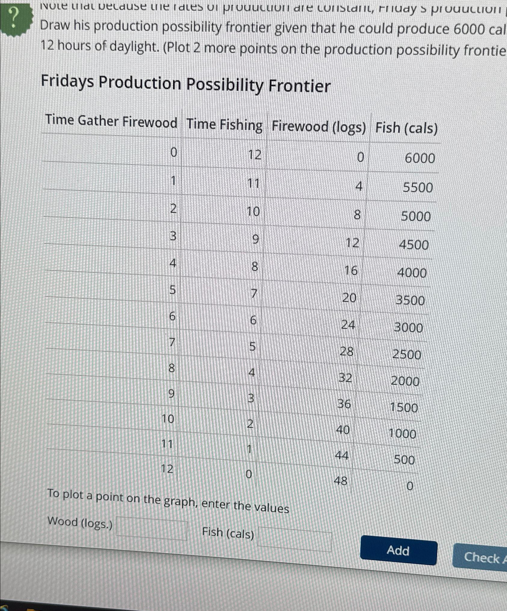 Solved Draw his production possibility frontier given that | Chegg.com