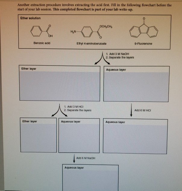 Solved Another extraction procedure involves extracting the | Chegg.com