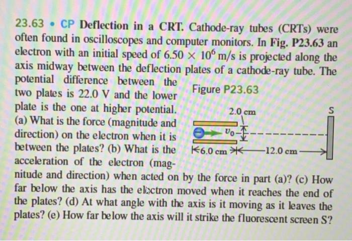 Solved S 23.63 CP Deflection in a CRT. Cathode-ray tubes | Chegg.com