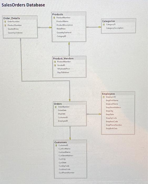 Solved SalesOrders Database Queries Ch 5-1 Using the | Chegg.com