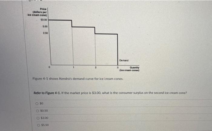 Solved Price (dollars per ke cream cone) $3.50 3.00 250 | Chegg.com