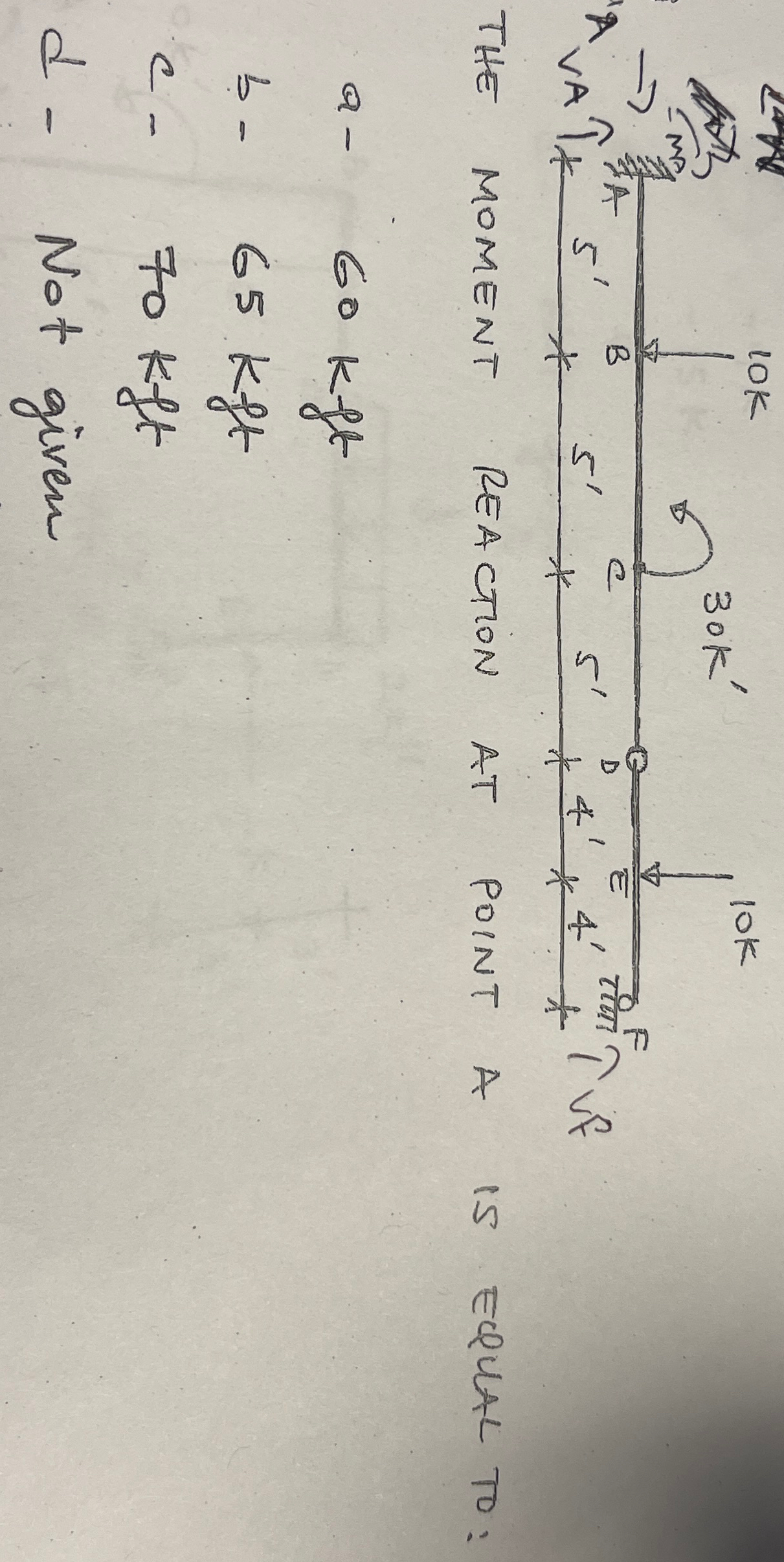 Solved THE MOMENT reAGTION AT POINT A IS EQUAL | Chegg.com