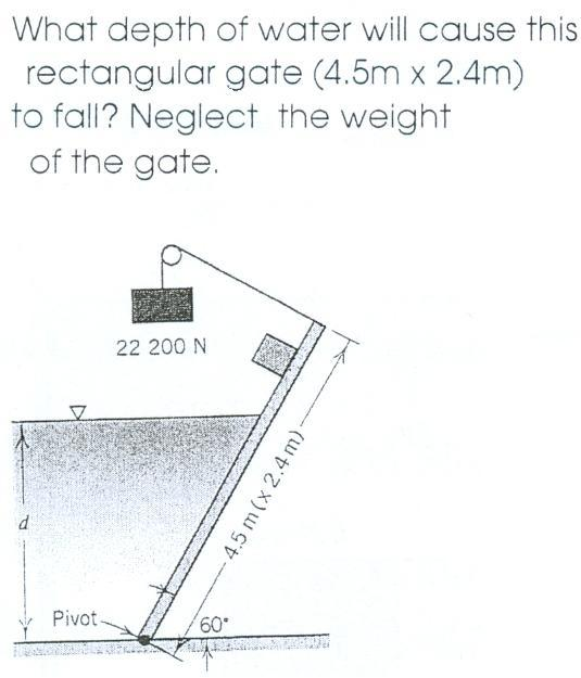 What depth of water will cause this rectangular gate | Chegg.com