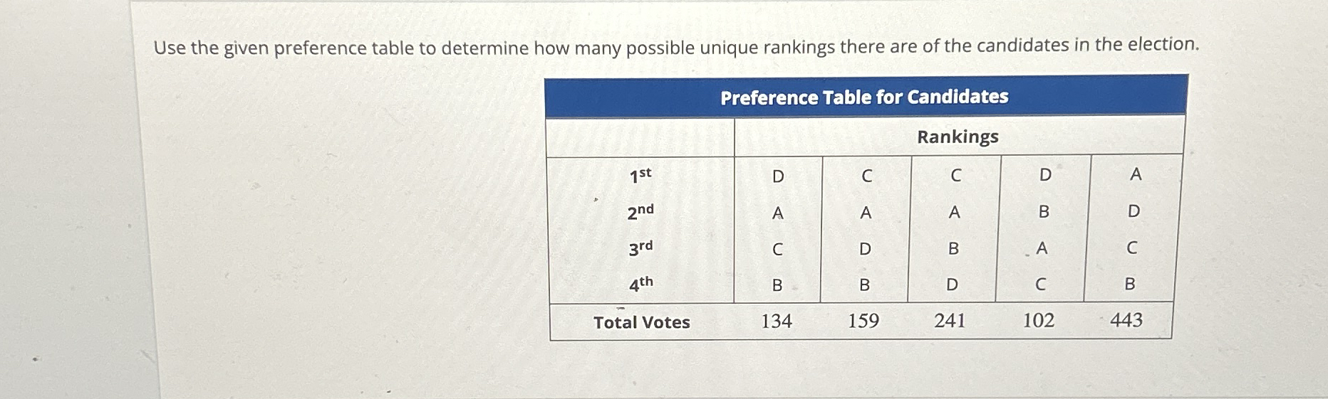 Solved Use the given preference table to determine how many | Chegg.com