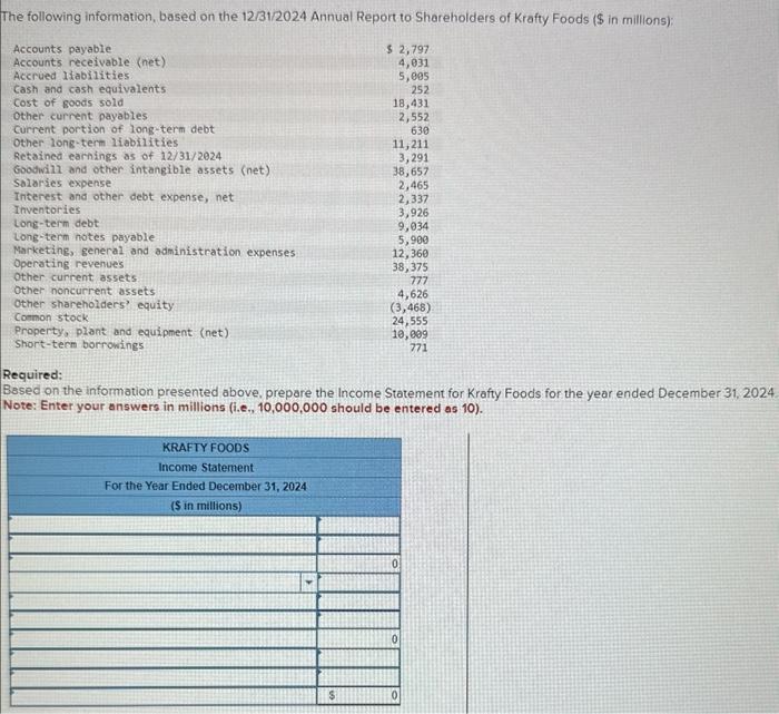 Solved The following information, based on the 12/31/2024 | Chegg.com