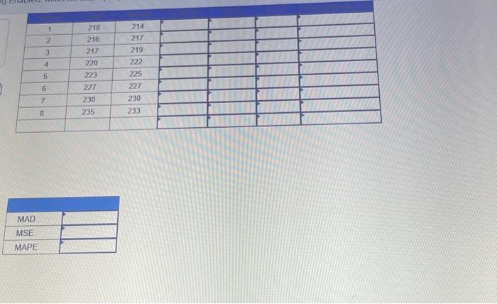 Solved The table below shows actual and forecasted nubmers | Chegg.com