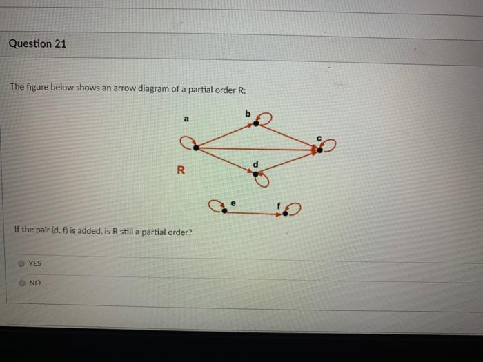 Question 21 The figure below shows an arrow diagram | Chegg.com