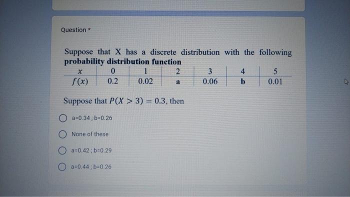 Solved Suppose that X has a discrete distribution with the | Chegg.com