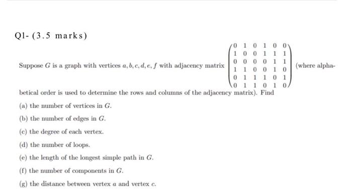Solved Suppose G is a graph with vertices a,b,c,d,e,f with | Chegg.com