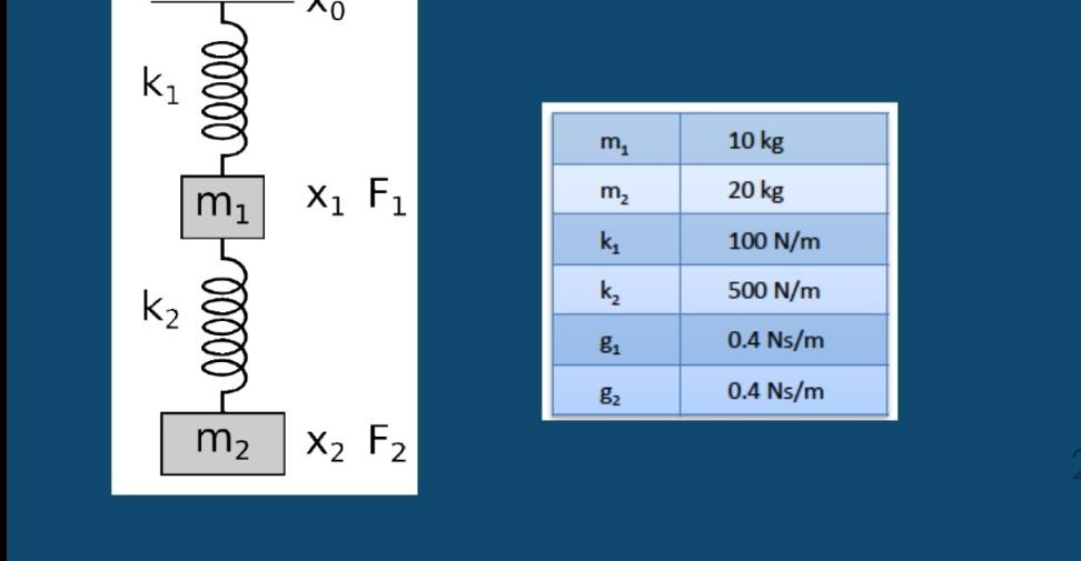 Solved For the double pendulum system discussed in the | Chegg.com