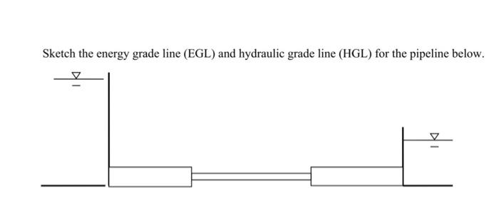 Solved Sketch the energy grade line (EGL) and hydraulic | Chegg.com