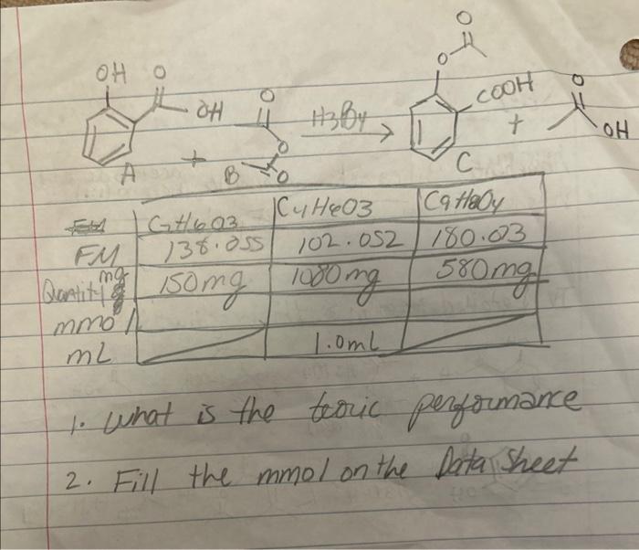 Solved 1. What is the tooric performance 2. Fill the mmol on | Chegg.com