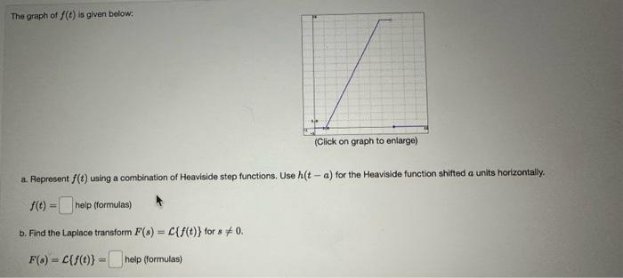 Solved The graph of f(t) is given bolow: a. Represent f(t) | Chegg.com