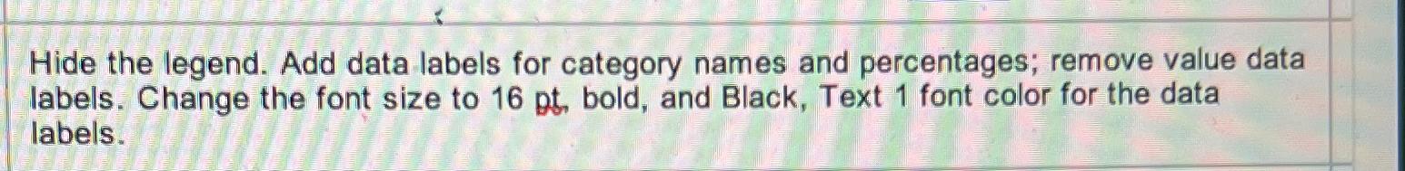 Solved Hide the legend. Add data labels for category names | Chegg.com