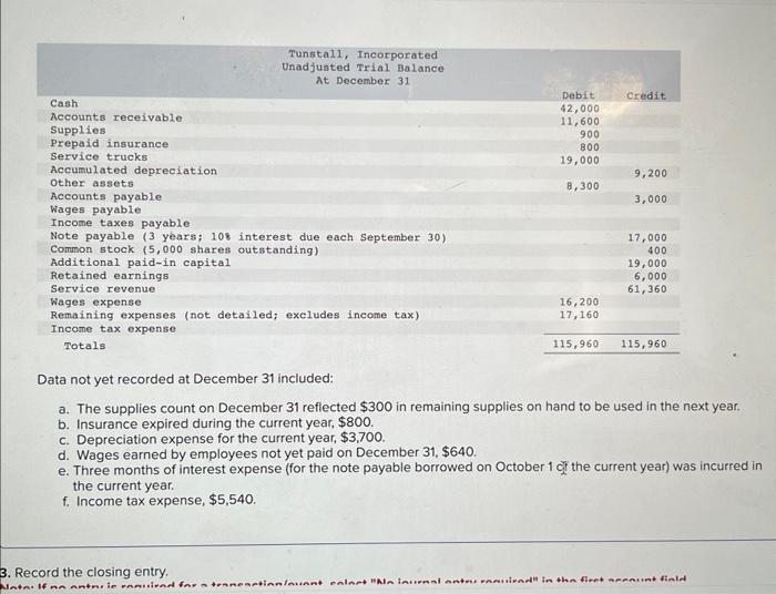 Solved Data not yet recorded at December 31 included: a. The | Chegg.com