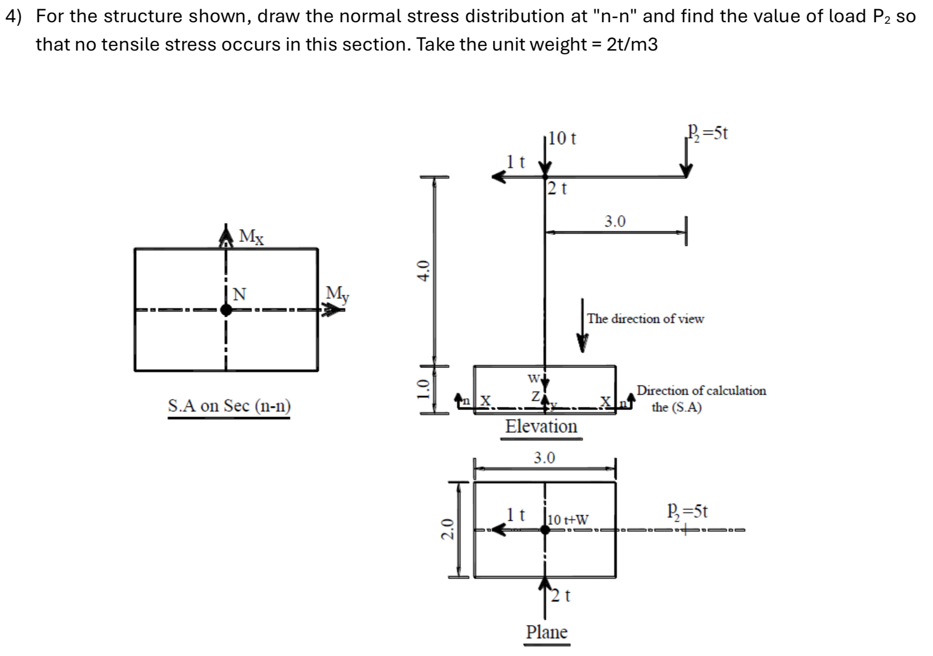 For the structure shown, draw the normal stress | Chegg.com