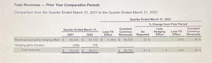 Alphabet Inc. CONSOLIDATED STATEMENTS OF | Chegg.com