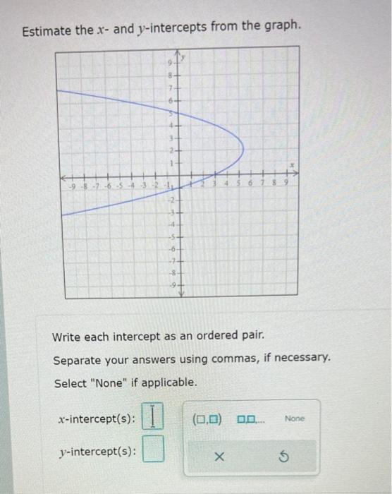 Solved Estimate the x - and y-intercepts from the graph. | Chegg.com