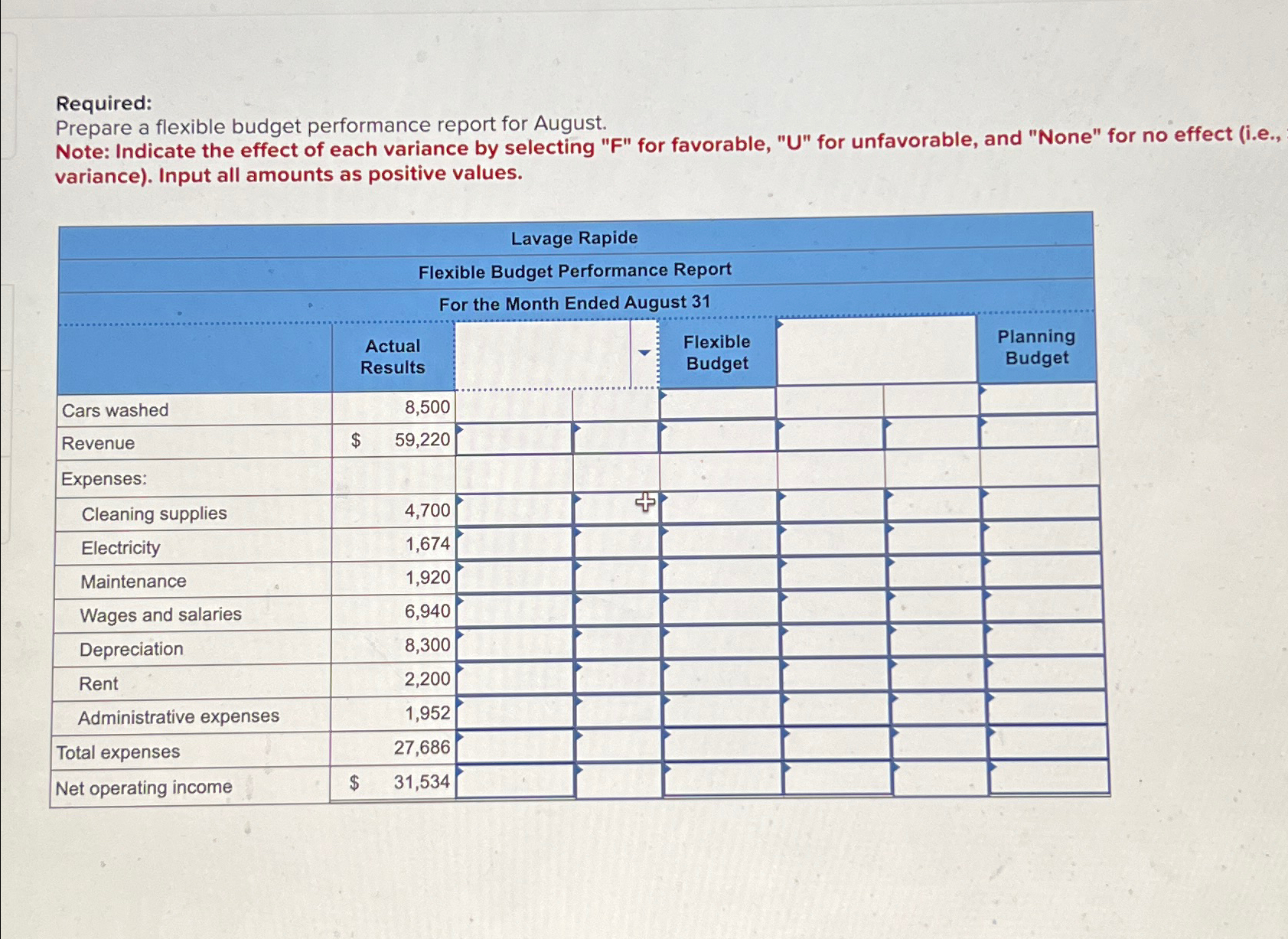 Solved Required:Prepare a flexible budget performance report | Chegg.com