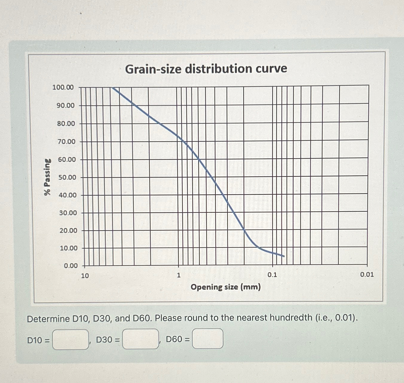 Solved Grain-size distribution curveDetermine D10, ﻿D30, | Chegg.com