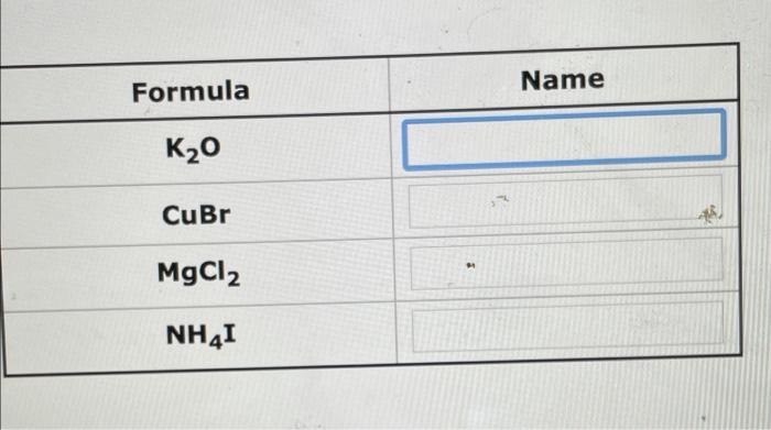 Solved Formula K₂0 CuBr MgCl2 NH4I M Name | Chegg.com