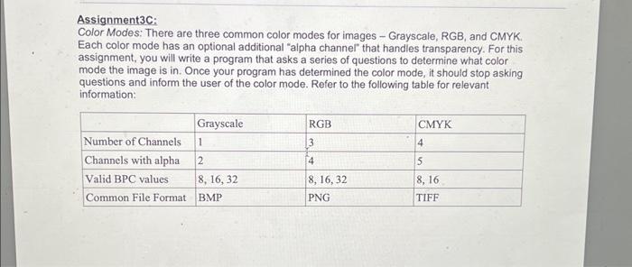 Solved Assignment3C: Color Modes: There are three common | Chegg.com