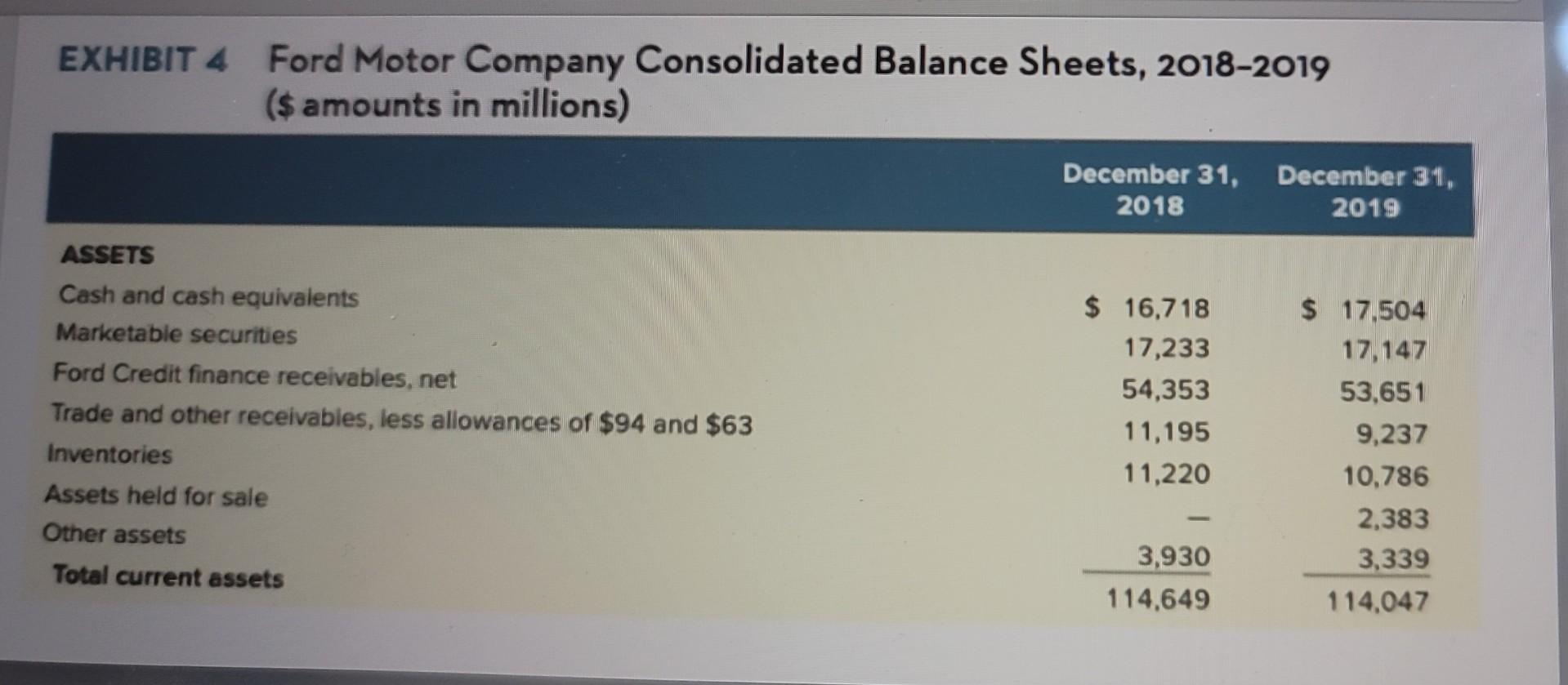 Solved EXHIBIT 3 Consolidated Income Statements for the Ford | Chegg.com