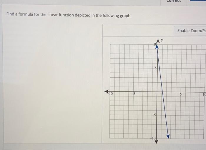 Solved Find a formula for the linear function depicted in | Chegg.com