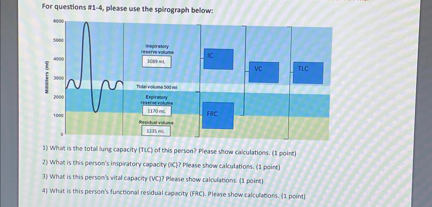 Solved For questions #1-4, ﻿please use the spirograph | Chegg.com