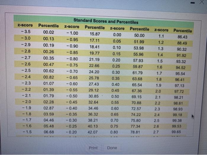 Solved The scores on the verbal section of a certain | Chegg.com