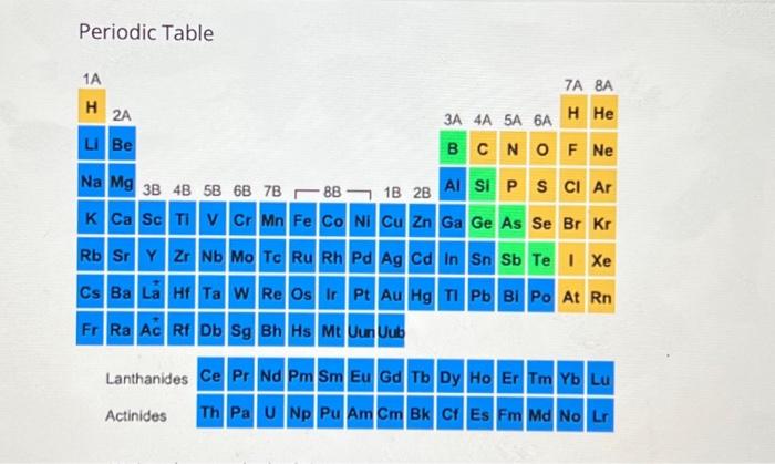 Solved Periodic Tablea. Write the symbol of the element with | Chegg.com