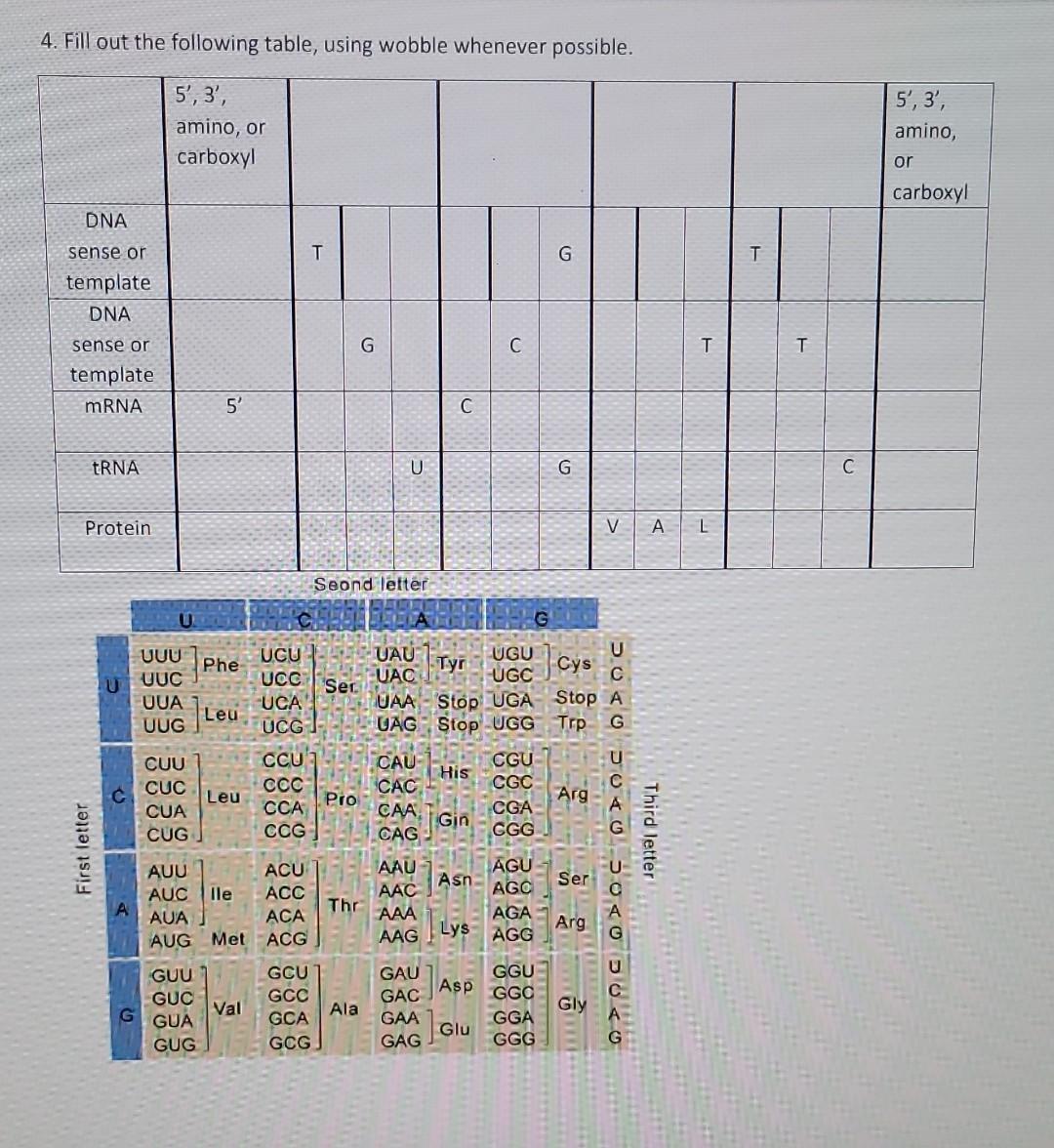 Solved 4. Fill out the following table, using wobble | Chegg.com
