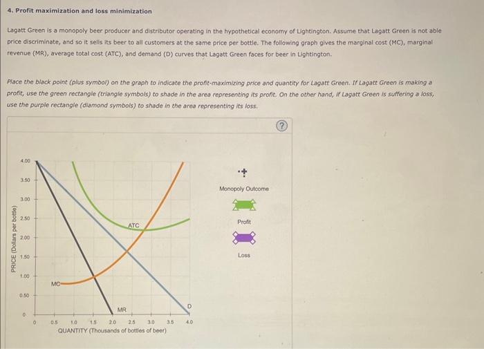 Solved 4. Profit maximization and loss minimization Lagatt | Chegg.com