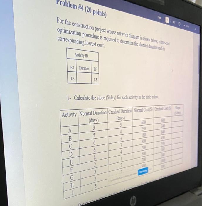 Solved oblem #4 (20 points) For the construction project | Chegg.com