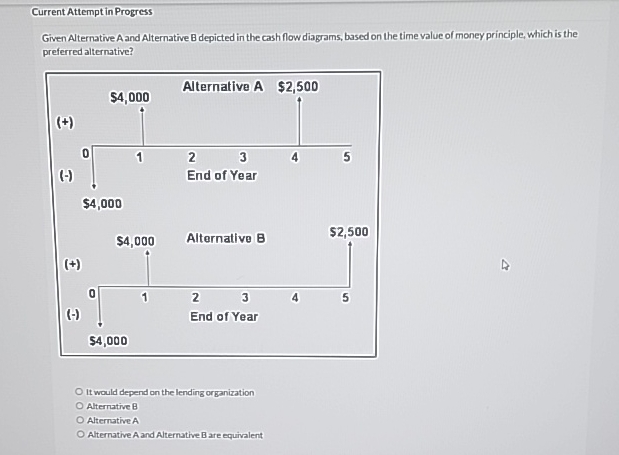 Solved Current Attempt in ProgressGiven Alternative A and | Chegg.com
