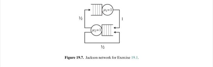 Solved .1 Closed Jackson Network Consider the very simple | Chegg.com
