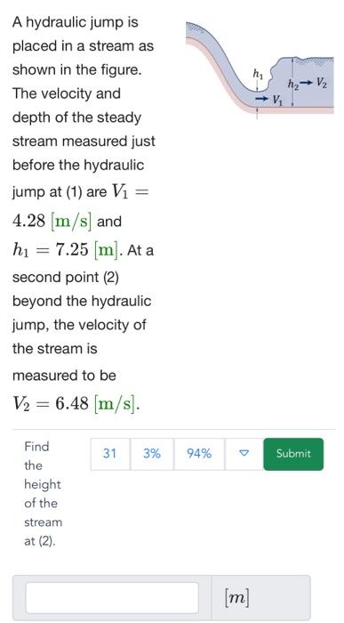 Solved A hydraulic jump is placed in a stream as shown in | Chegg.com