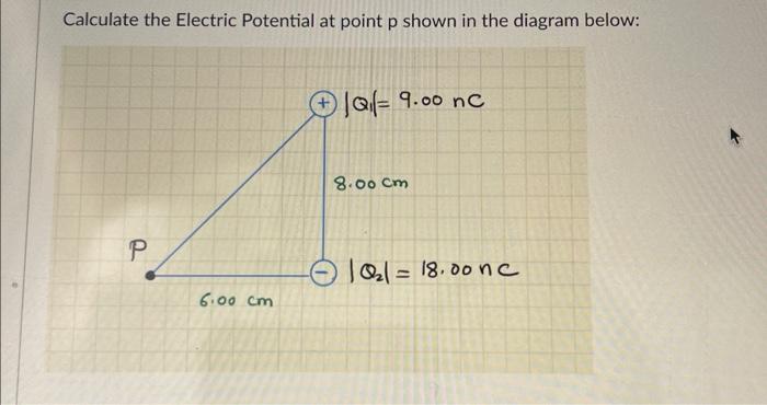 Solved Calculate the Electric Potential at point p shown in | Chegg.com
