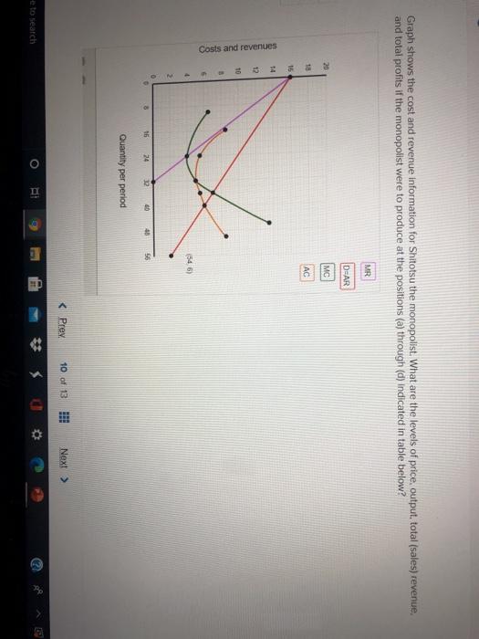 Solved Graph shows the cost and revenue information for | Chegg.com