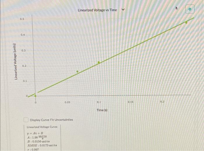 Solved Using equations 4 and 6, create two linearized graphs | Chegg.com