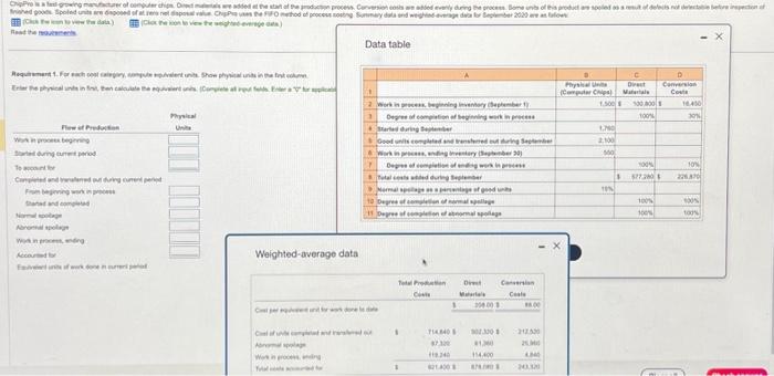 Solved Data table Weighted-average data | Chegg.com