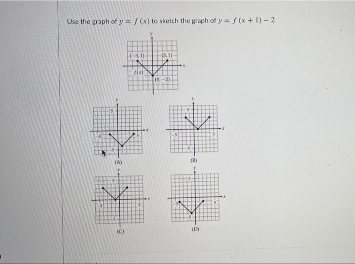 Solved Use the graph of y = f (x) to sketch the graph of y = | Chegg.com