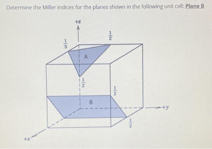 Solved Determine the Miller indices for the planes shown in | Chegg.com