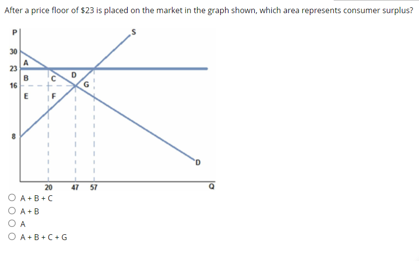 Solved After a price floor of $23 ﻿is placed on the market | Chegg.com