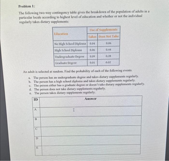Solved The following two-way contingency table gives the | Chegg.com
