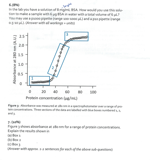 [Solved]: Biochemistry Problems: In the lab you have a solu