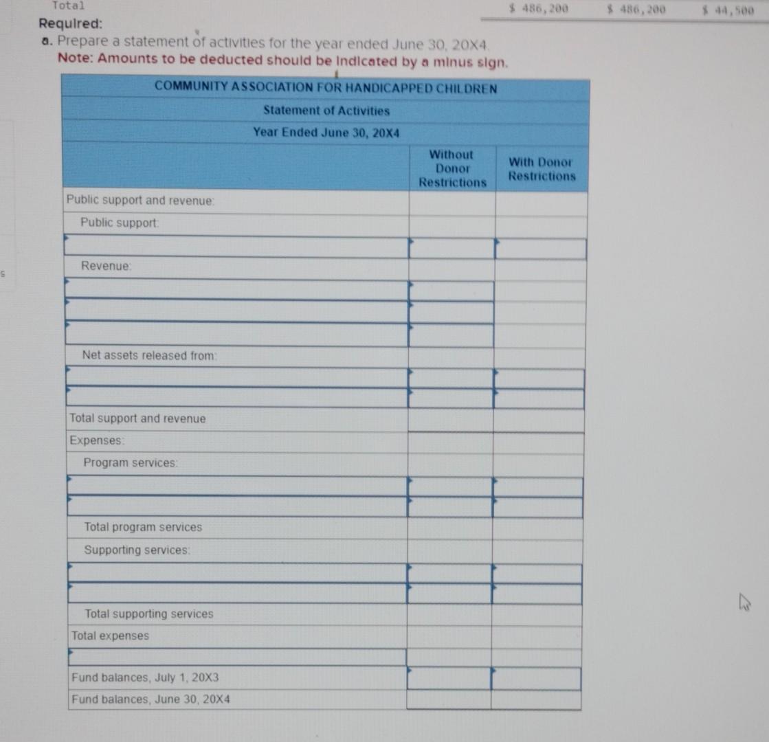 Solved Following are the adjusted current funds trial | Chegg.com