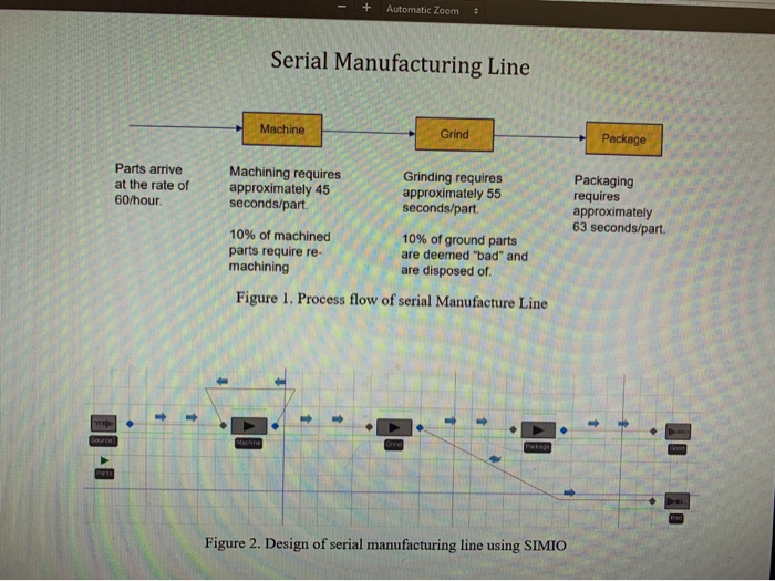 Automatic Zoom : Serial Manufacturing Line | Chegg.com