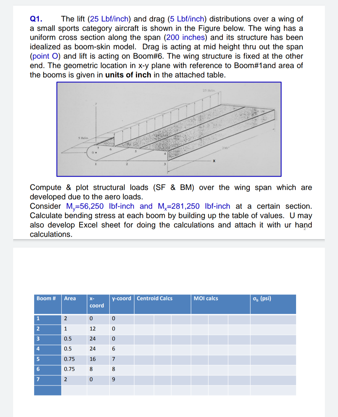 Q1. The lift (25 Lbf/inch) and drag (5 Lbf/inch) | Chegg.com