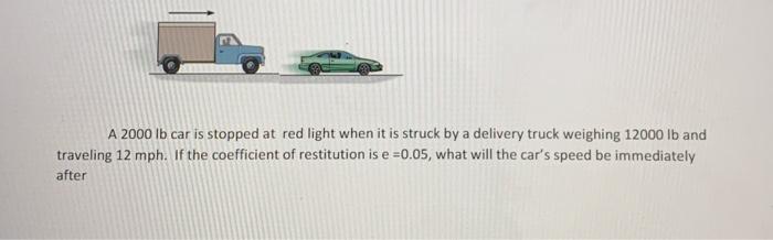Solved A 2000 lb car is stopped at red light when it is | Chegg.com